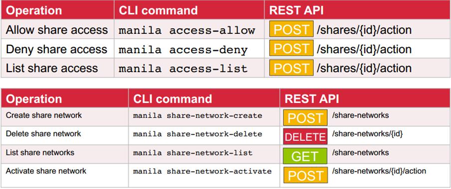 OpenStack 系列之File Share Service(Manila)详解_manila openstack-CSDN博客