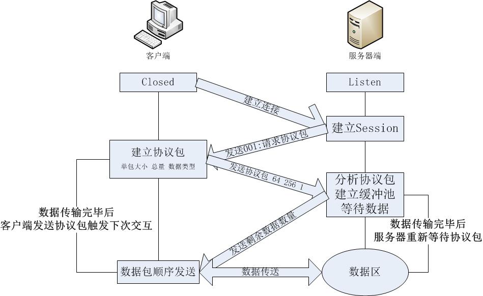 C/C++利用Boost::Asio网络库建立自己的Socket服务器-CSDN博客